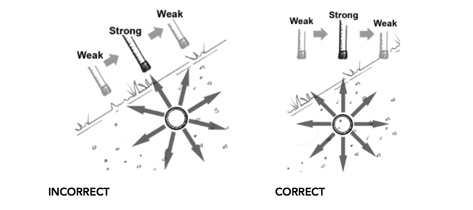 Proper Pinpointing - Pipehorn Locating Technology