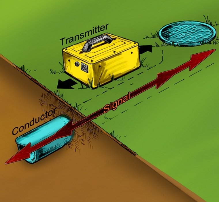 Pipe & Cable Archives - Pipehorn Locating Technology